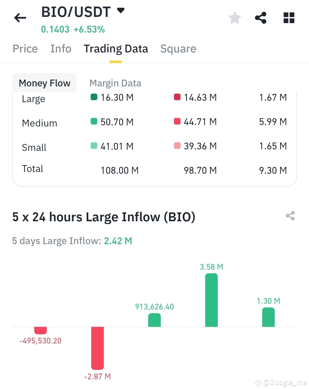 $BIO 5 x 24 Hours Large Inflow Analysis Below the money ...
