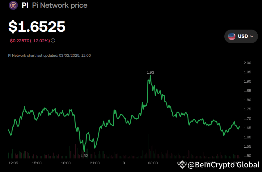 Pi Network’s PI Coin Gains Traction: Payment Acceptance Expands Amid ...