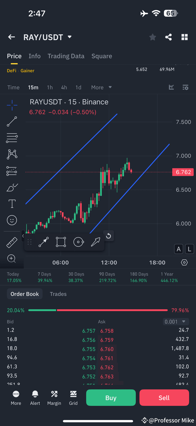 $RAY /USDT Market Analysis!🔥💯 The chart shows an upward ch | Professor Mike on Binance Square