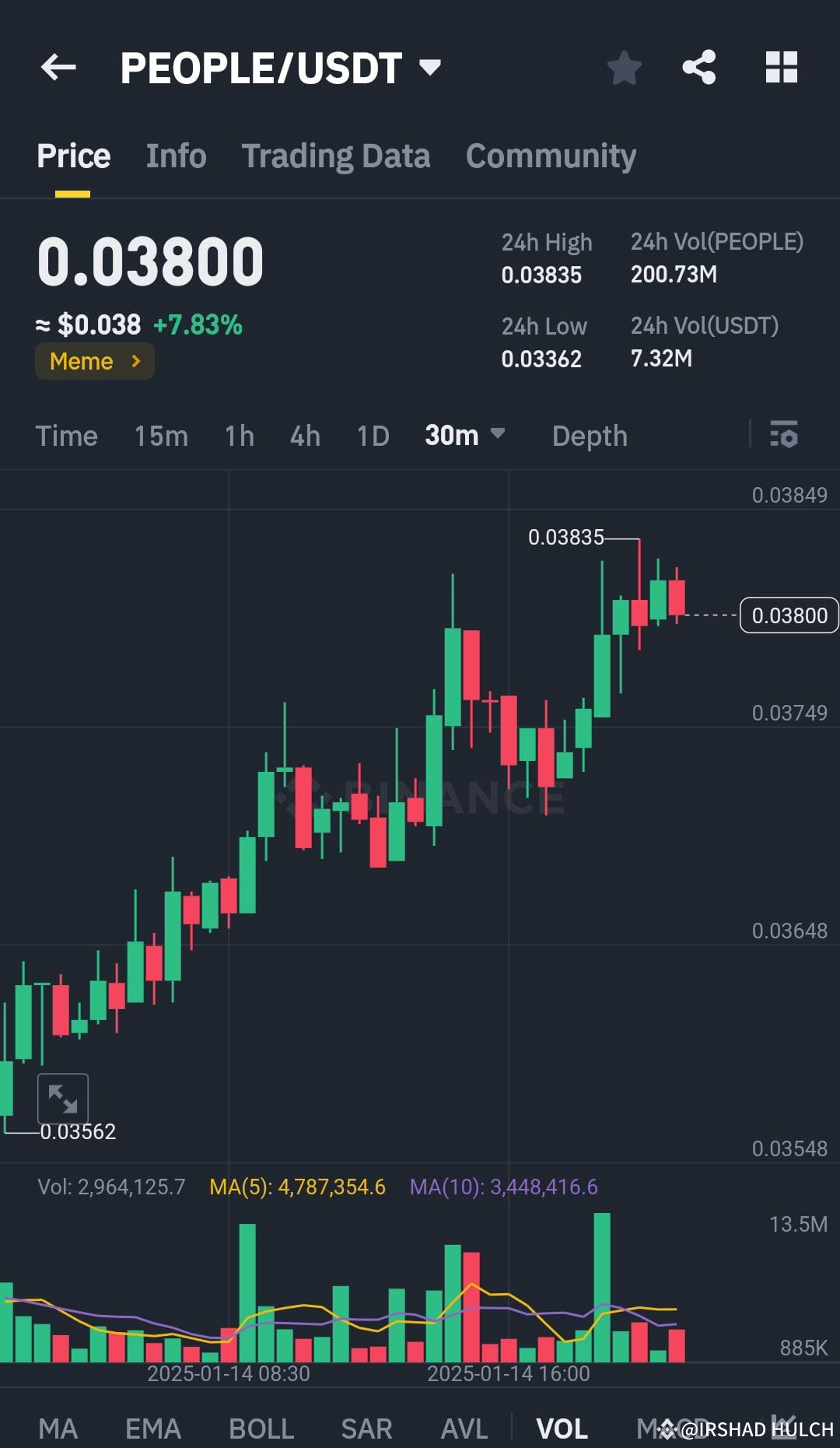 $PEOPLE 🚀 Technical Analysis: PEOPLE/USDT - Key Levels t | Crypto Master 77 on Binance Square