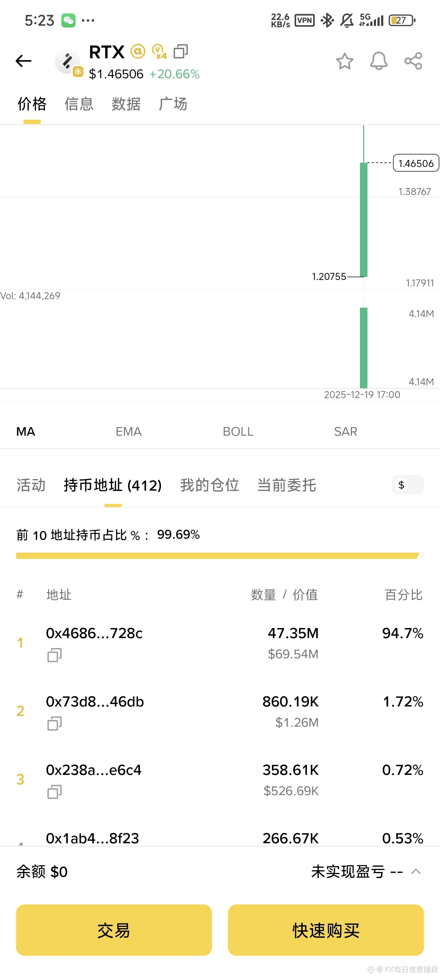 Today alpha RTX On-chain top 10 holders reach 99% The first | KK每日信息播报 ...