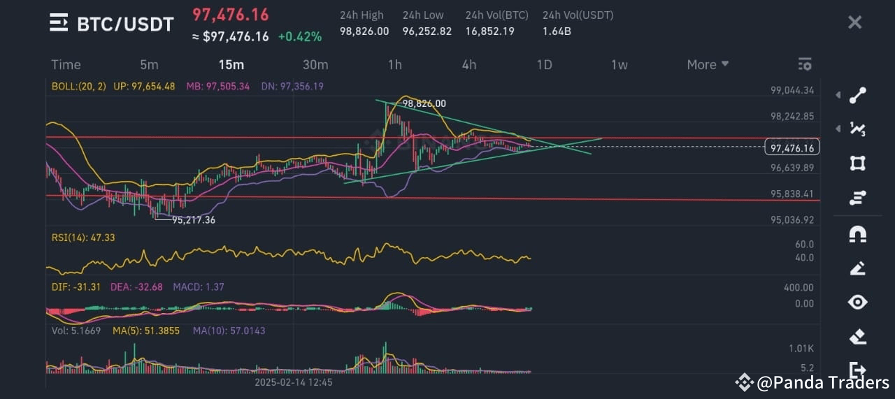 $BTC Recent Update 🚨🚨🚨🚨🚨 Overall $BTC today can be bull | Panda Traders ...