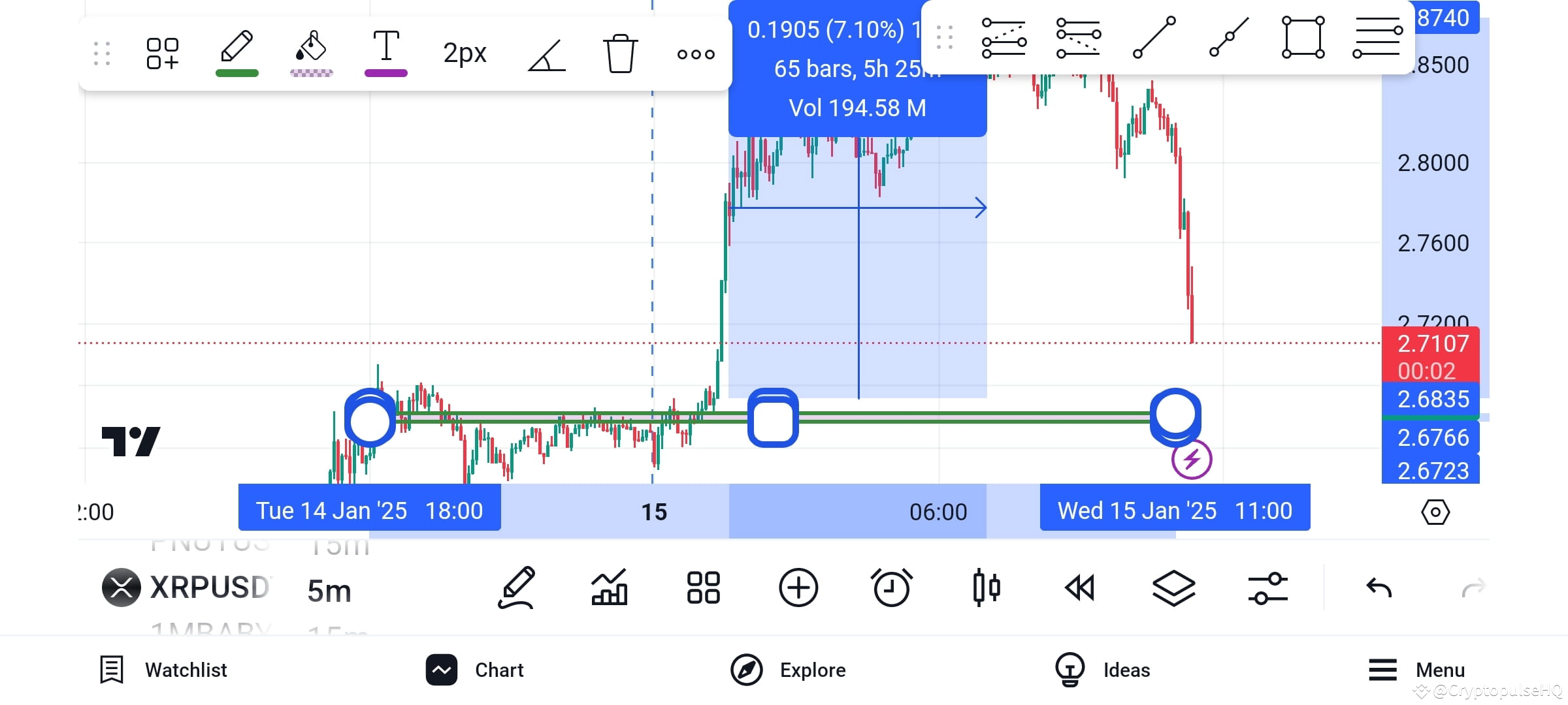 The Reason Behind $XRP 7% pump was this news "SuisseGold.com ...