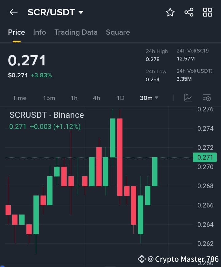 $SCR /USDT – Trend Reversal in Progress! 📈 $SCR is current | Crypto Master 786 on Binance Square