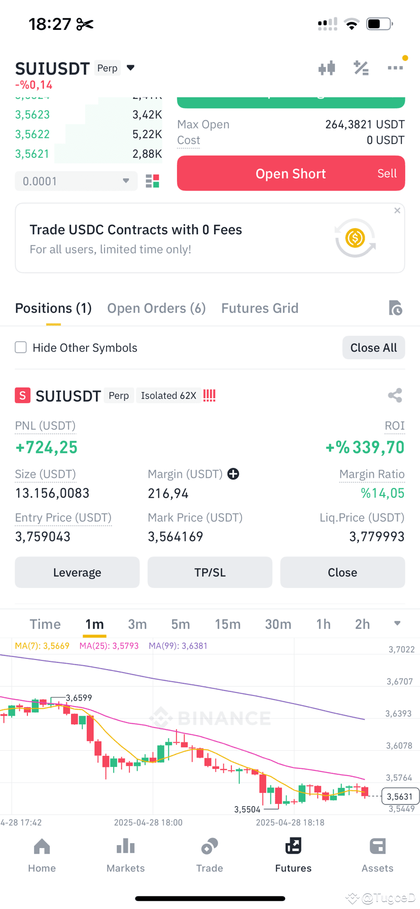 SUI/USDT - Short Position Update 🚨 📉 Position Status: Cur | TugceD on Binance Square