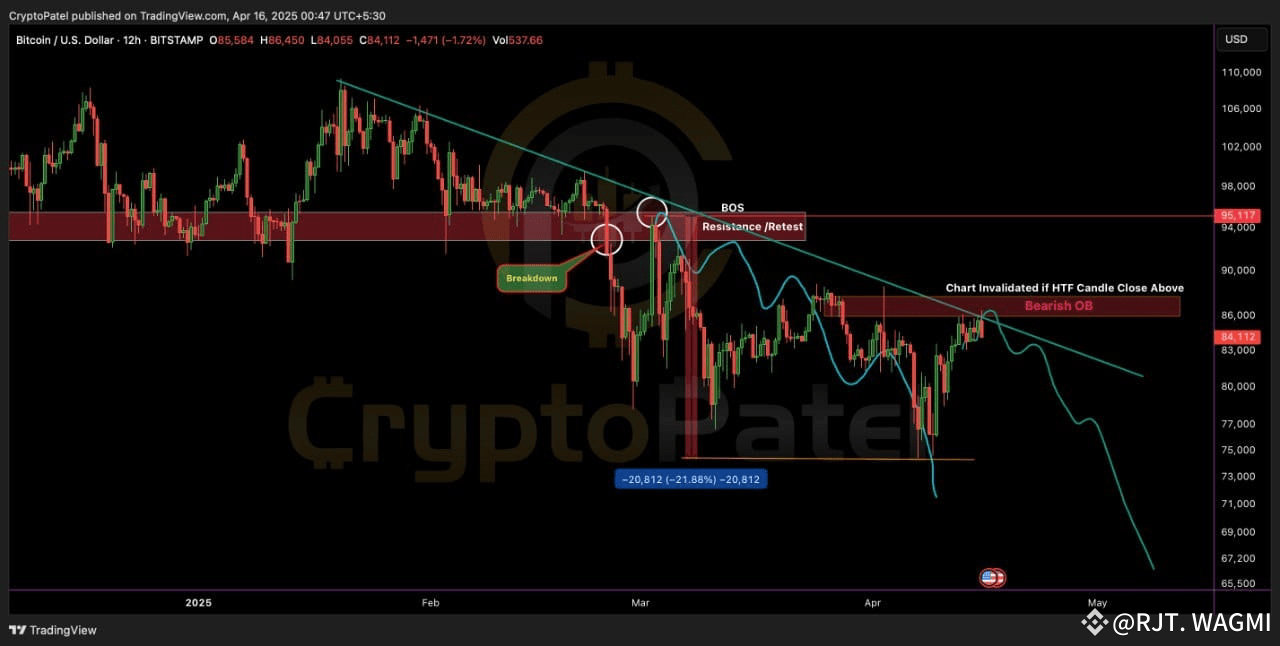 🚨 #BITCOIN SMC Update and Fresh Analysis 🚨 Our previous s | RJT_WAGMI on Binance Square