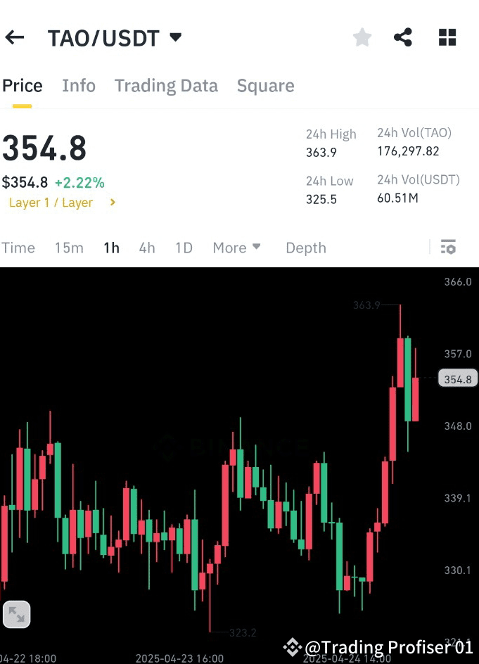 $TAO /USDT – Bullish Momentum Building on Layer 1! TAO is | Trading Profiser 01 on Binance Square