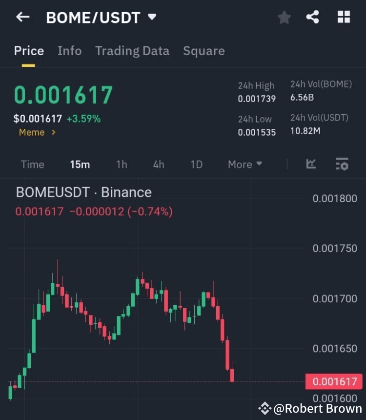 $BOME /USDT — Short Setup LOCKED & LOADED!⚡ Current Price: $ | Wren ...