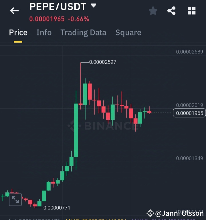 🚨$PEPE PEPE/USDT: At a Critical Turning Point – What’s Nex | Janni Olsson on Binance Square
