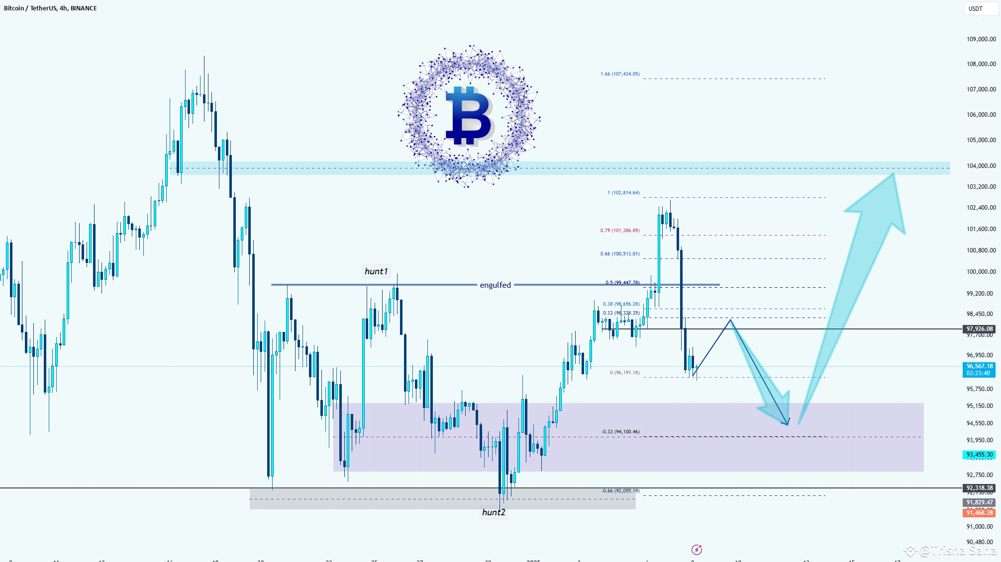 BTC/USDT: A Potential Bullish Reversal From Key Demand Zone🧐🧐 | Trisha_Saha on Binance Square