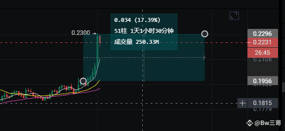 ATA drawing, 17 points $ATA | Bw-三哥 on Binance Square