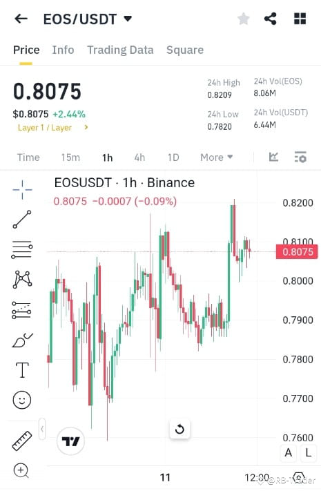 Here's a creative and engaging Binance post on $EOS /USDT | RB-Trader on Binance Square