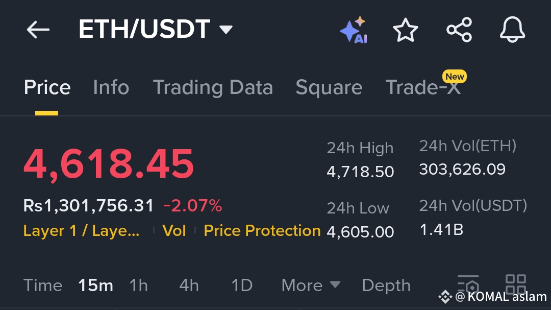 $ETH Update – Consolidation Before the Next Big Move 💥🔥 | KOMAL aslam ...