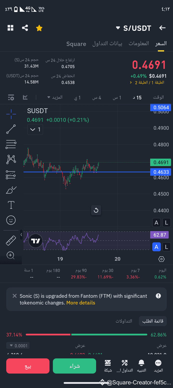 Analysis of currency $S Entry at 0.4690 First target 0.480 | CRPTOBE00 ...
