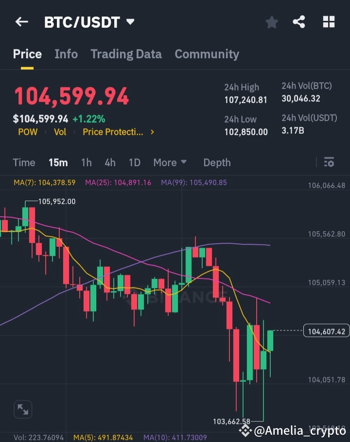 🔥 **BTC/USDT Analysis – Ready for the Next Big Move?** 🚀 | Amelia_crypto on Binance Square