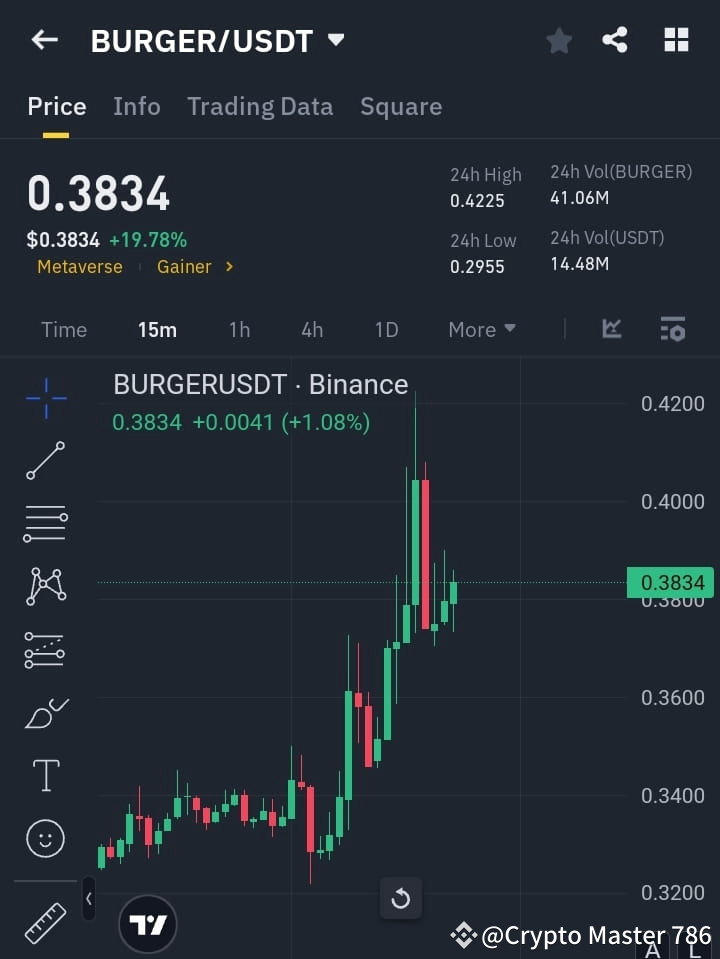 🔥 $BURGER /USDT Trade Signal!🔥 – Strong Bullish Move! 🚀 | Crypto Master 786 on Binance Square