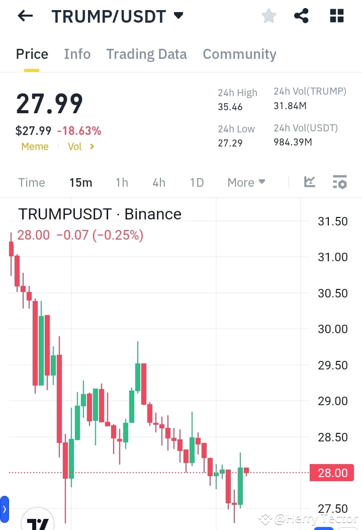 🚀 $TRUMP /USDT: Meme Power in Action! Key Levels & Targets | Square-Creator-bd774793f on Binance ...