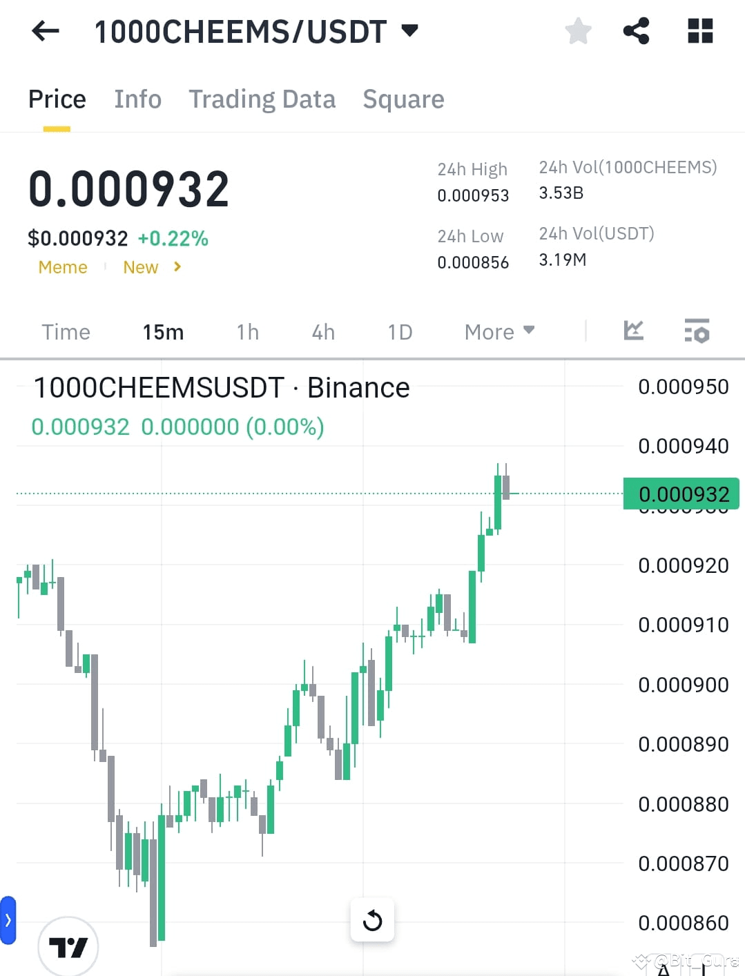 🚀 $1000CHEEMS /USDT – MEME COIN ON THE MOVE! 🐶🔥 📈 Curr | Bit_Guru on Binance Square
