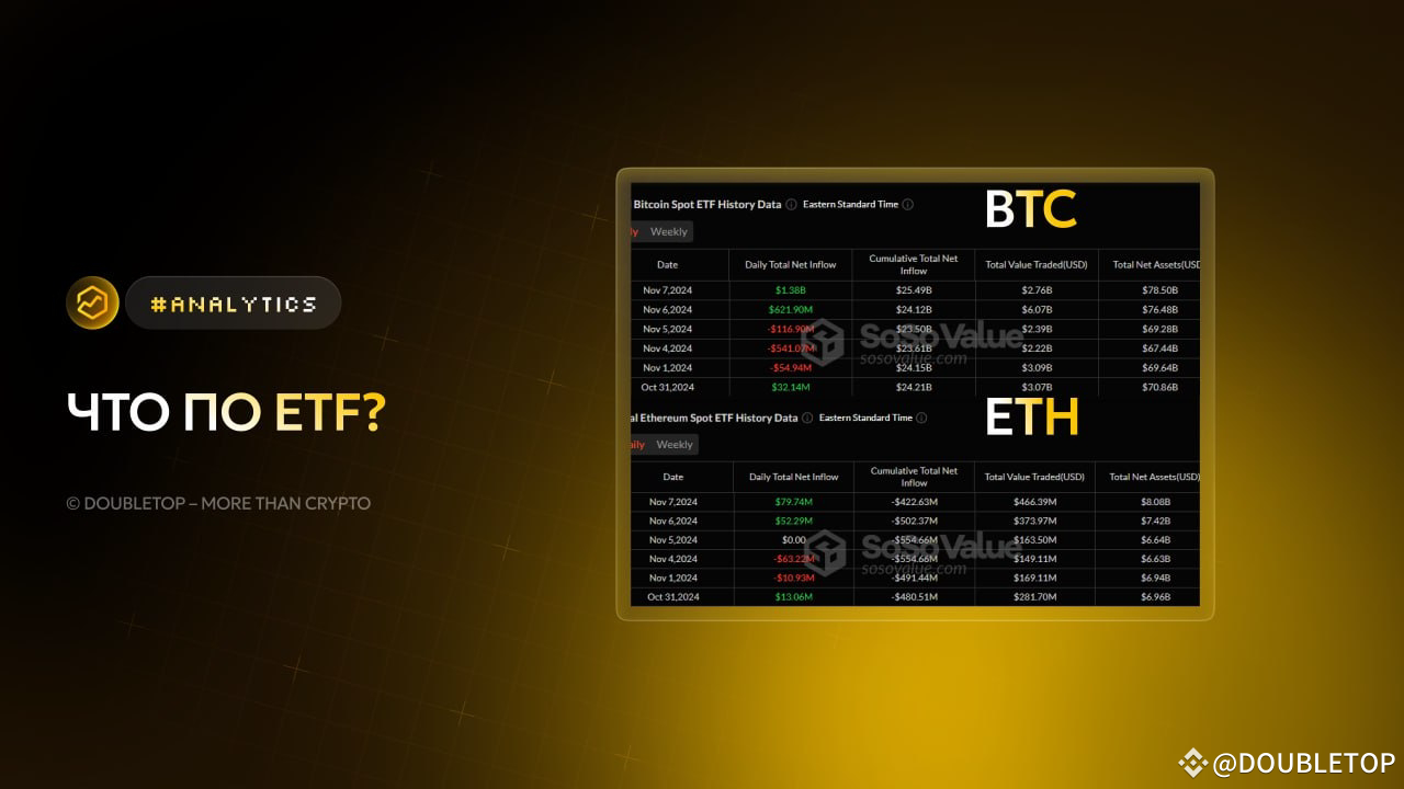 What about ETFs? ️ #analytics 🤝We have prepared the trad | DOUBLETOP on Binance Square
