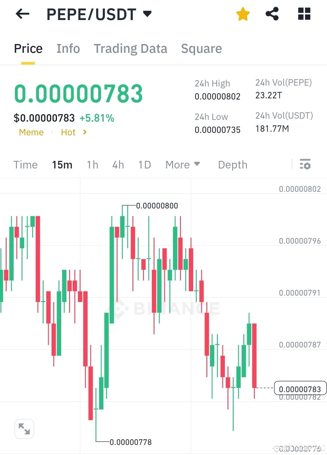 🚀 $PEPE is Making Waves! 🌊🐸 💹 Current Price: $0.00000 | Trader Rai on ...