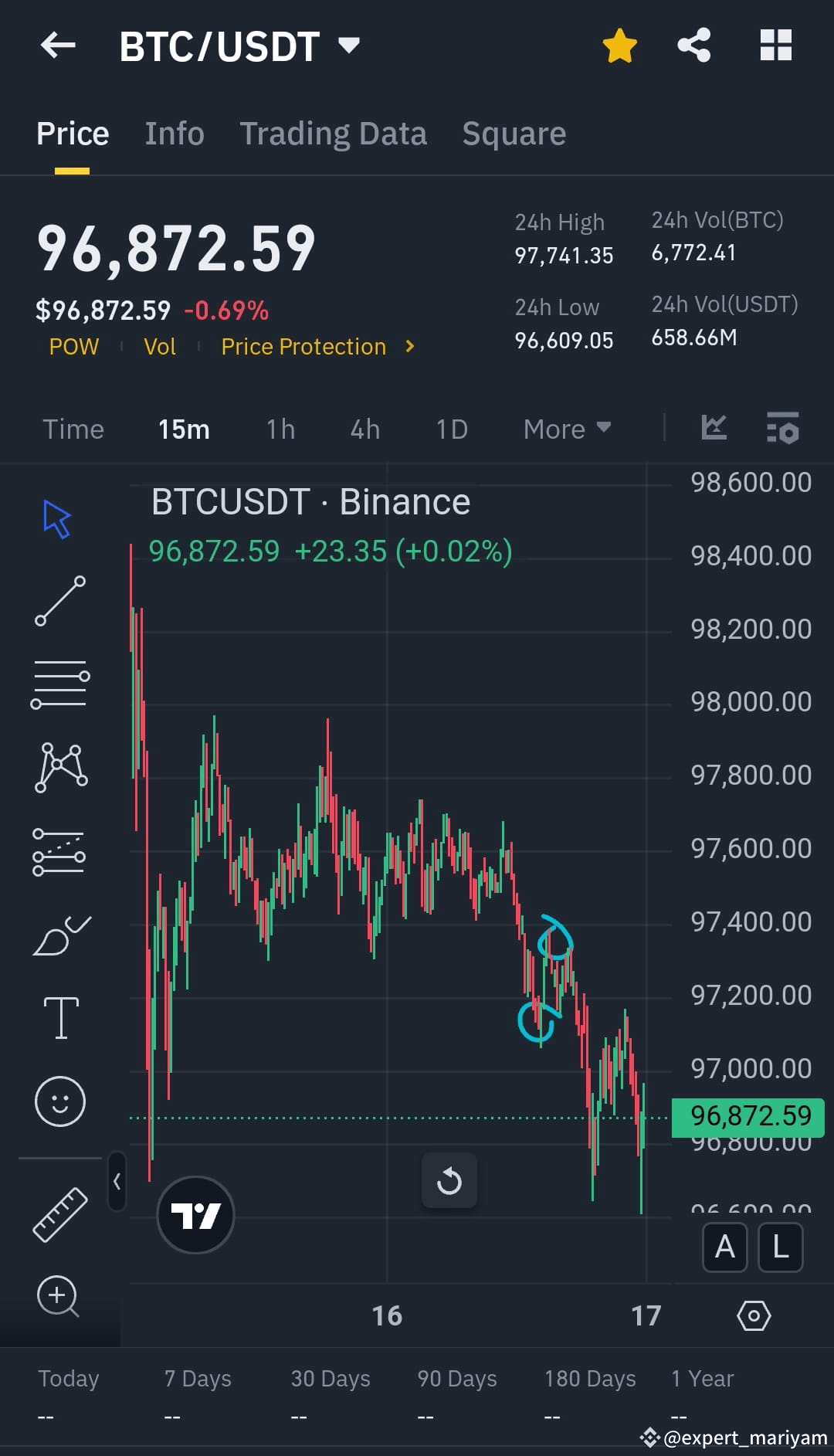🚀 $BTC /USDT – Bullish Momentum Confirmed! 💯 Bitcoin is s | expert_mariyam on Binance Square