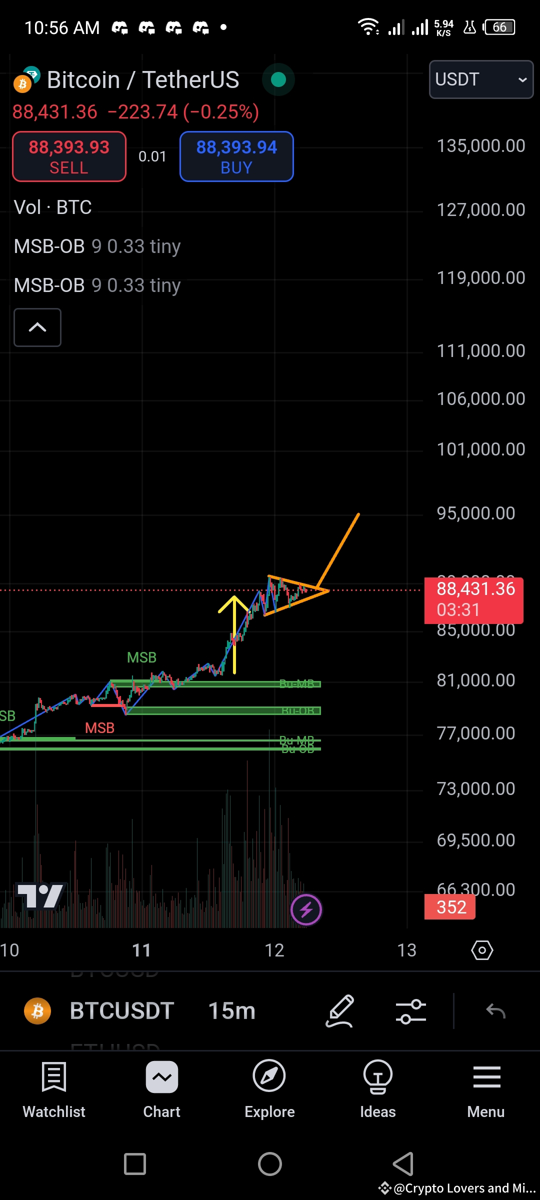 #WillBTCBreak100KSoon #BTCBreaks89k BTC Next move is getting | BTCL on Binance Square