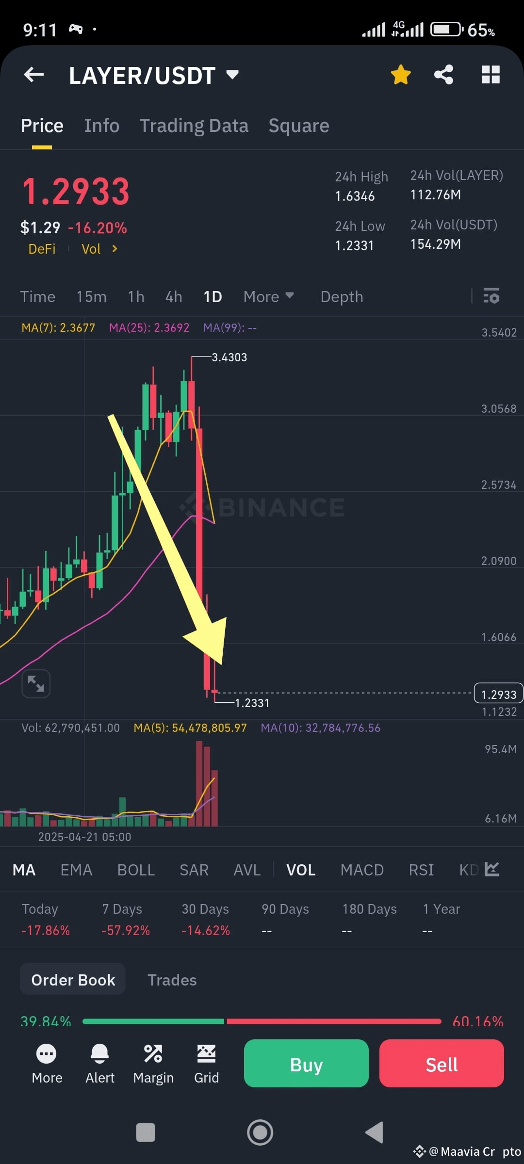 $LAYER Share Your Opinion Is This Again Pump📈 Or Going To M | Maavia ...