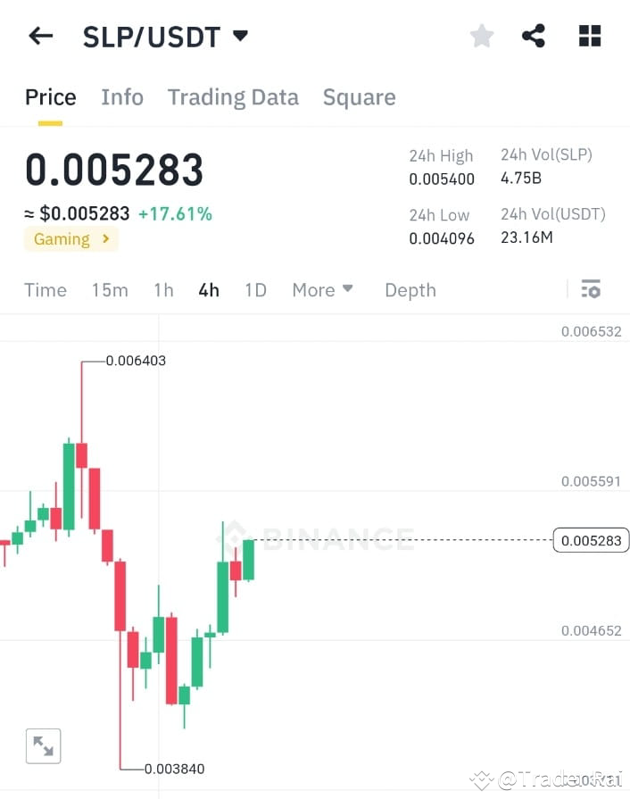 🎮 $SLP - Price Update on Binance! 🎮 📈 Current Price: $0 | Trader Rai on Binance Square