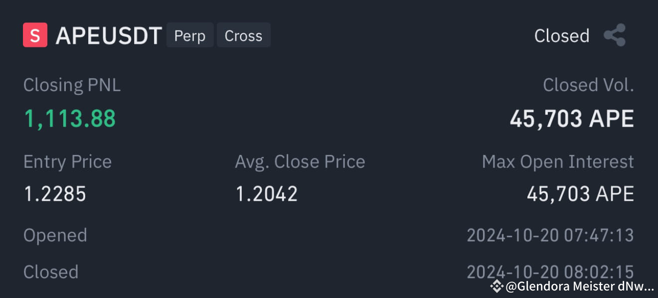 🚨 Market Update: APE/USDT 🚨 Today, APE/USDT has experienc | Glendora ...