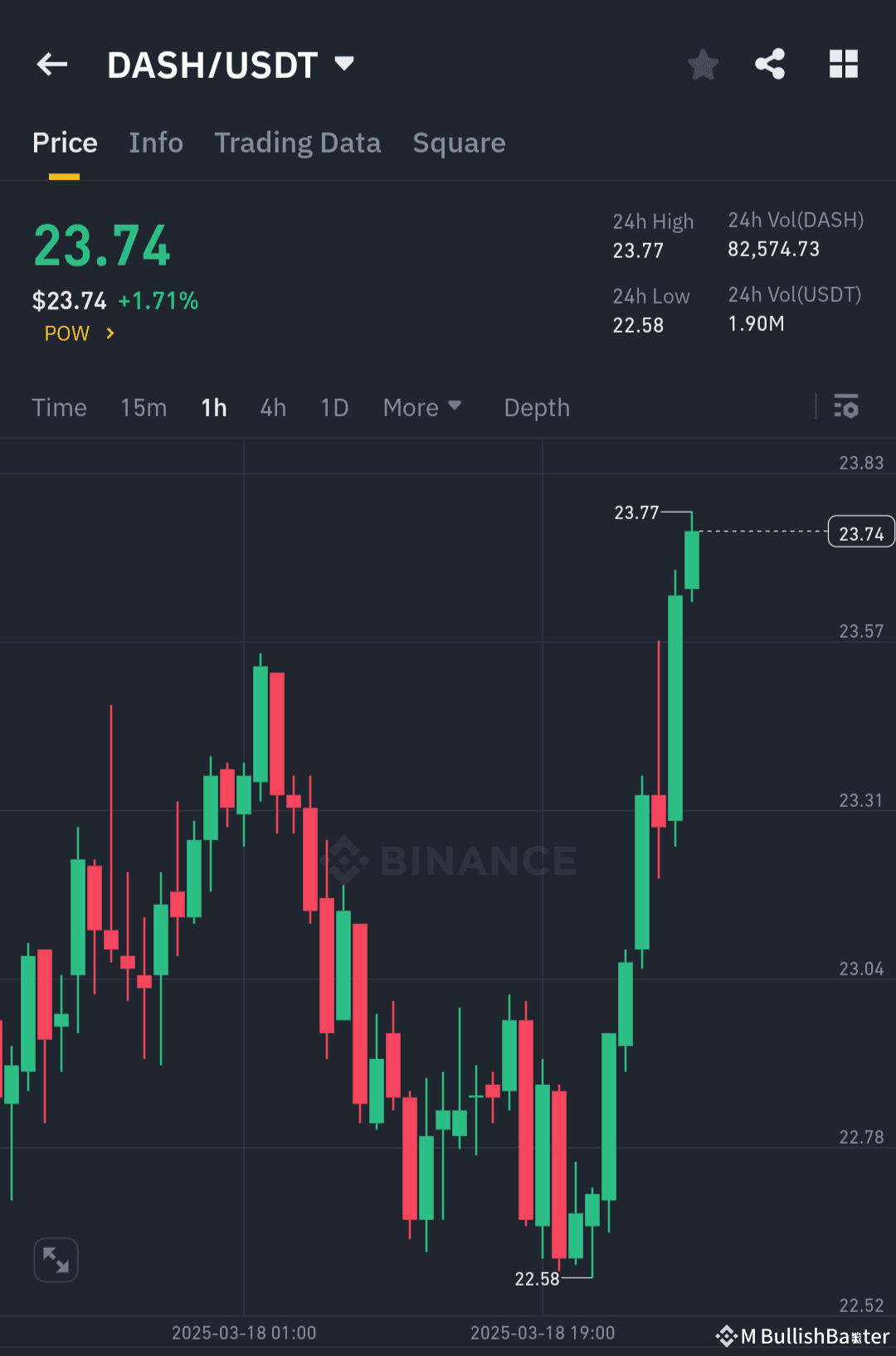 $DASH Long Trade Signal – Targeting $26 .. #DASH is gaining ...