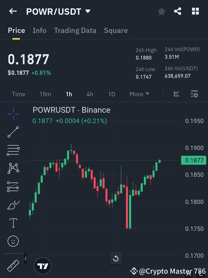 🚀 $POWR /USDT – Bull Run Alert! 🚀 Current Price: $0.1877 | Crypto Master 786 on Binance Square