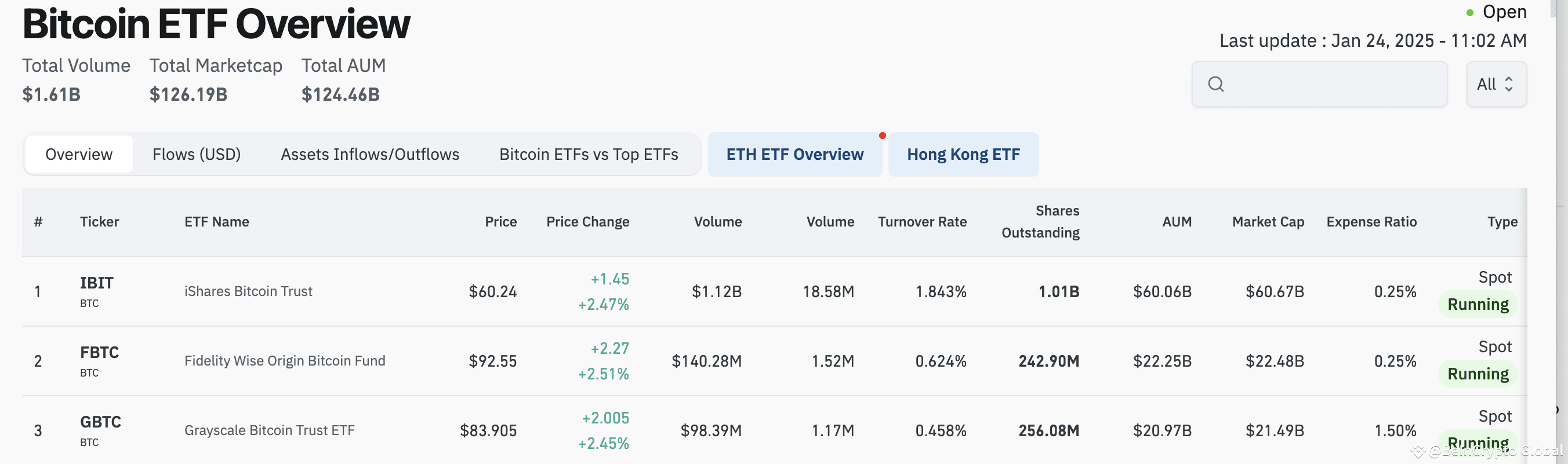 BlackRock’s Bitcoin ETF Surpasses $1 Billion in Trading on Friday Opening Hours | BeInCrypto ...