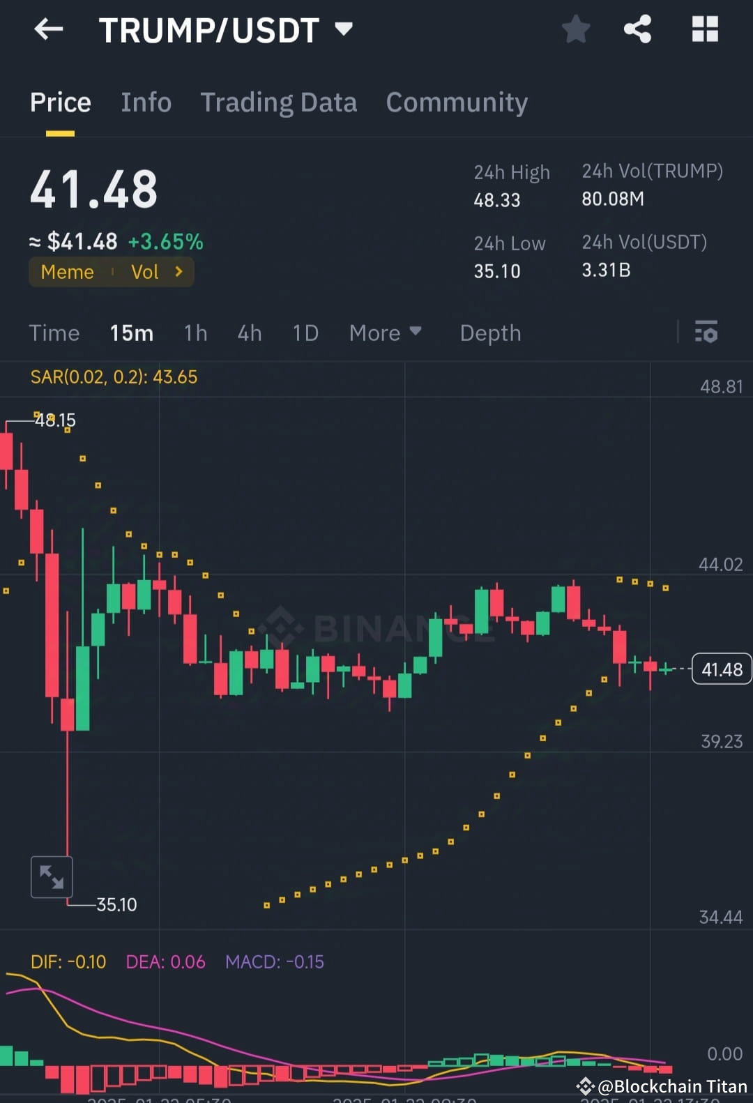 🚨 $TRUMP /USDT ON THE EDGE OF A BREAKOUT – BIG MOVES AHEAD! | Blockchain Titan on Binance Square