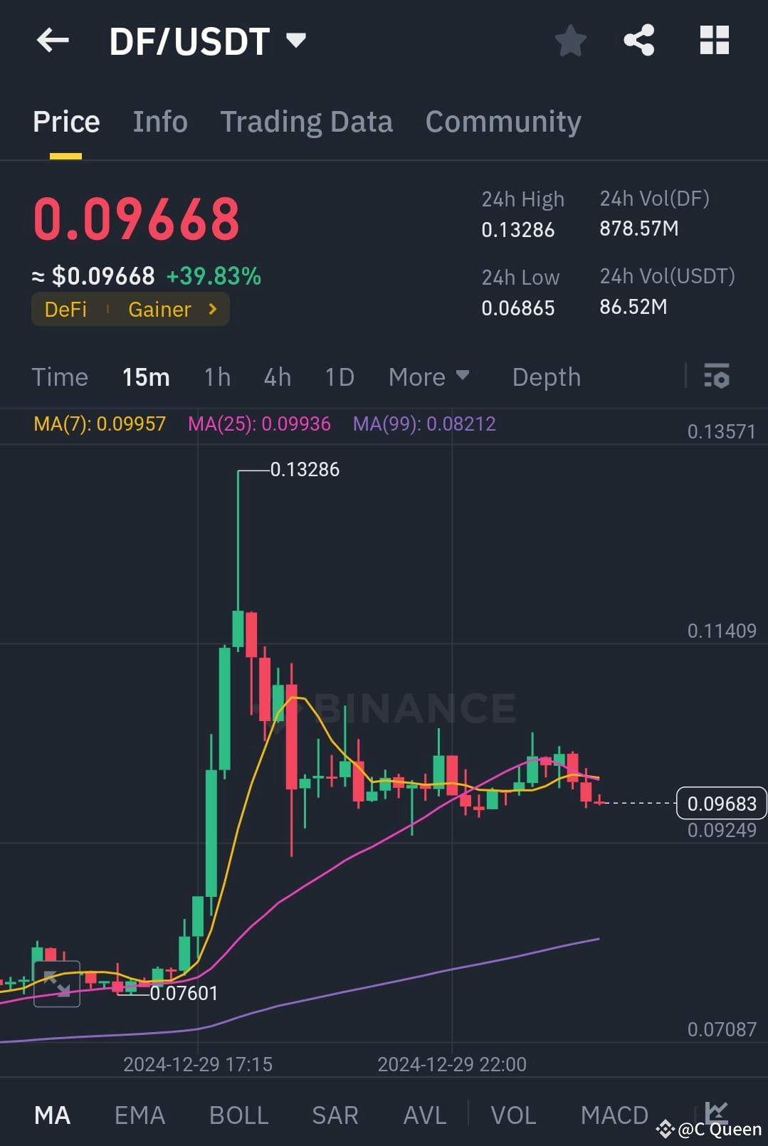 $DF /USDT Trading Signal - Explosive Move or Consolidation? | Isabella millie on Binance Square