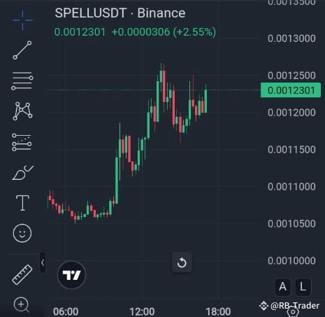 🚀 $SPELL 🔥💯 /USDT Technical Outlook 🔍 Entry Level: 0.0 | RB-Trader on Binance Square