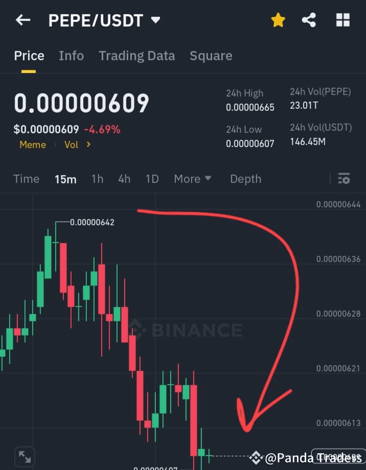 $PEPE coin is Dumping as predicted 💯💯💯💯 Another bold pr | Panda Traders on Binance Square