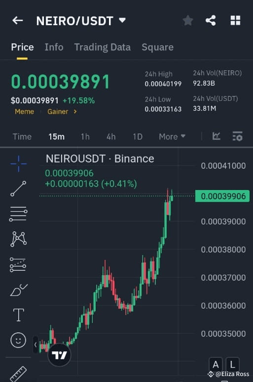 🚀 $NEIRO /USDT Bull Run Alert! Ready for the Next Leg Up? | Eliza Ross ...