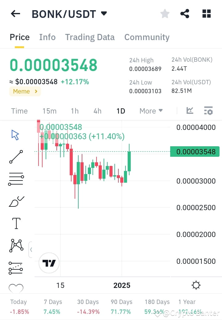 $BONK /USDT Trading Signal - Bullish Momentum Detected 💯 🔥 | Crypto Banter on Binance Square