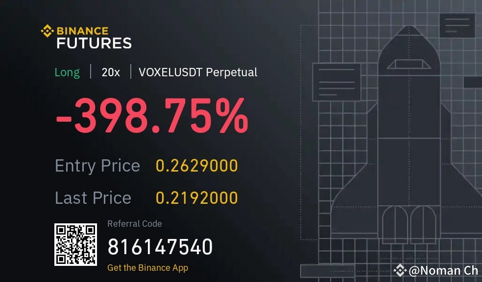 $VOXEL Please anyone tell me close or hold?? | Noman Ch on Binance Square