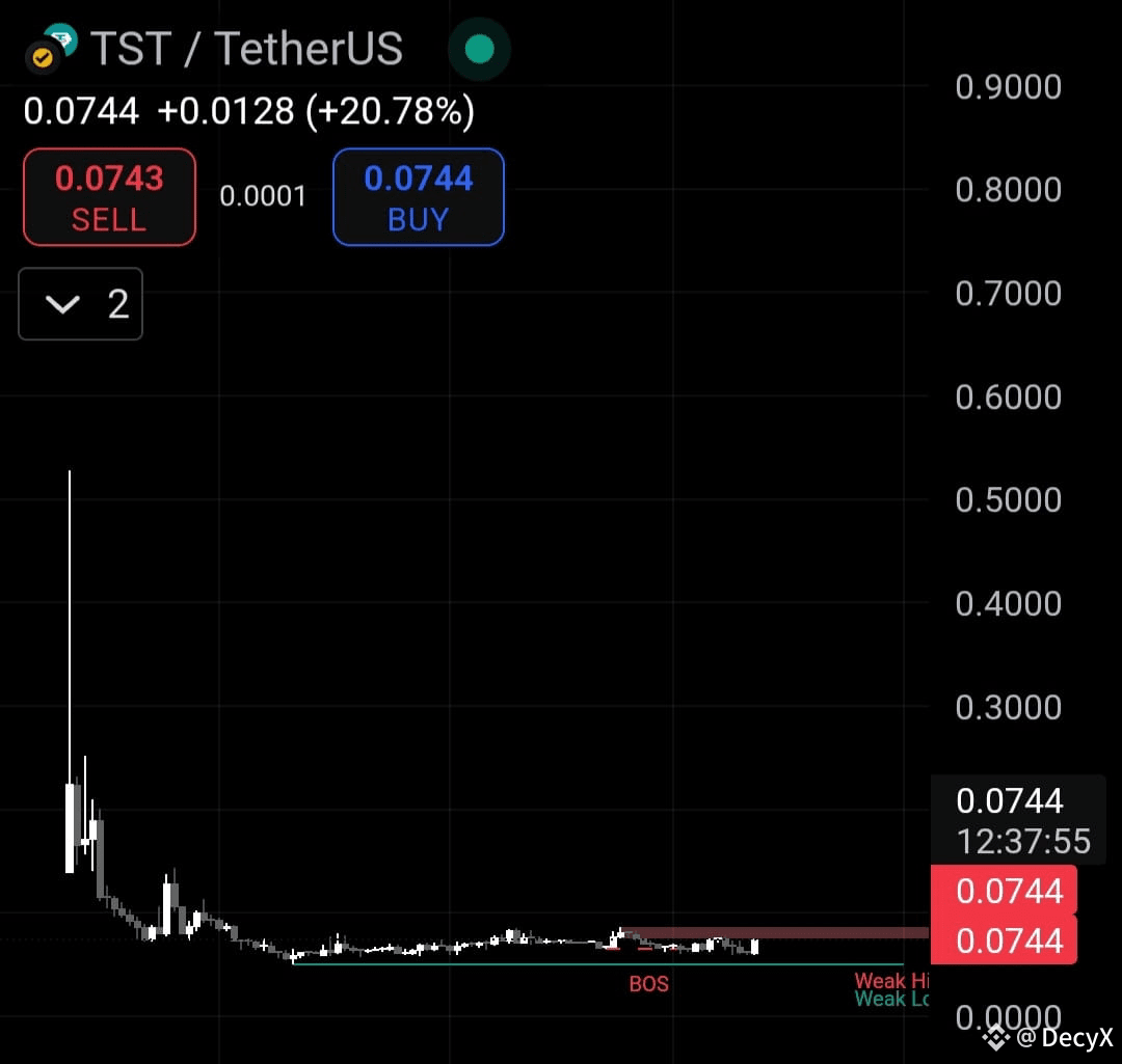 $TST — The bottom is in. Massive bleedout, full capitulatio | DecyX on ...