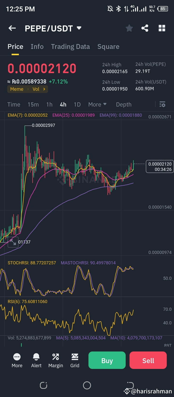 $PEPE Technical indicators show bullish momentum, with key s ...