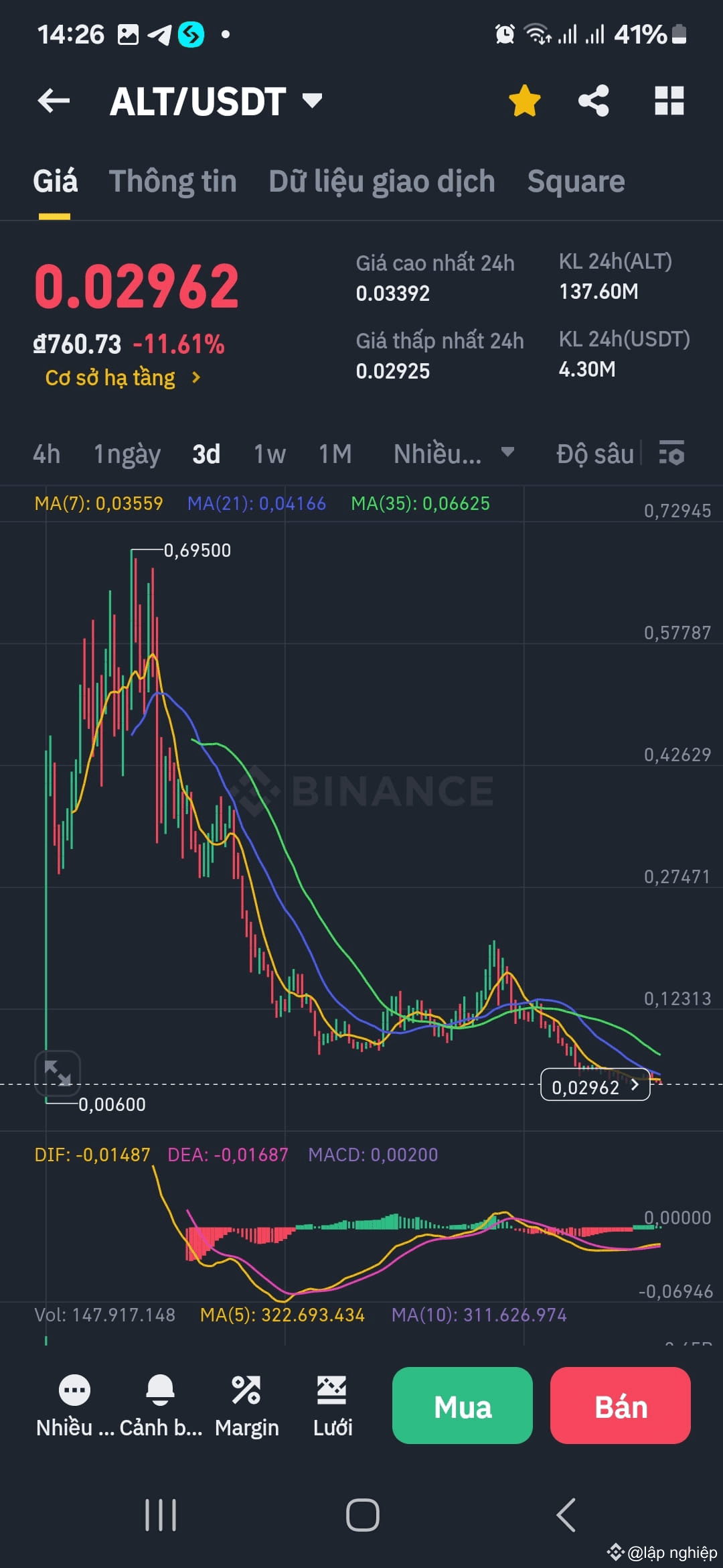 $ALT hopes as much as it truly disappoints, while which A/e | lập ...