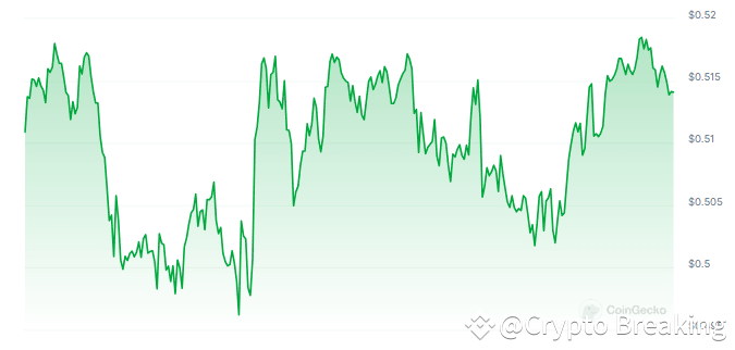 Explosive XRP Prediction: Analyst Foresees 20-Fold Gain | Crypto Breaking on Binance Square