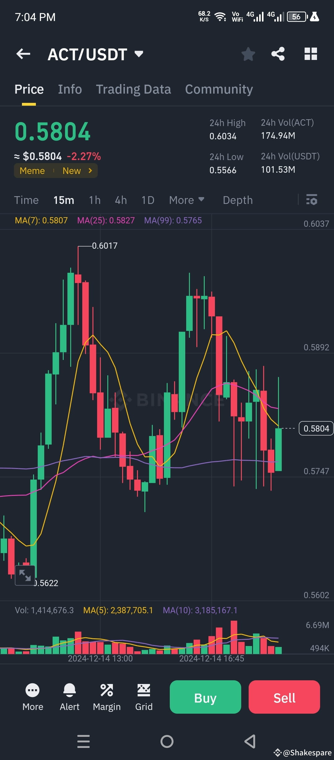 $ACT Big Liquidation: $59.4K Lost A #ACT long position wo | Shakespare ...
