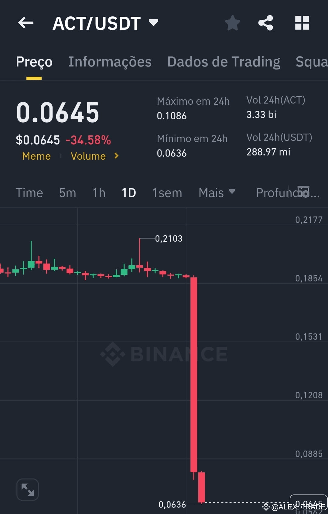El golpe está ahí, cae quien quiere 🤡🤡🤡 Felicidades Binan | ALEX_TRADE ...