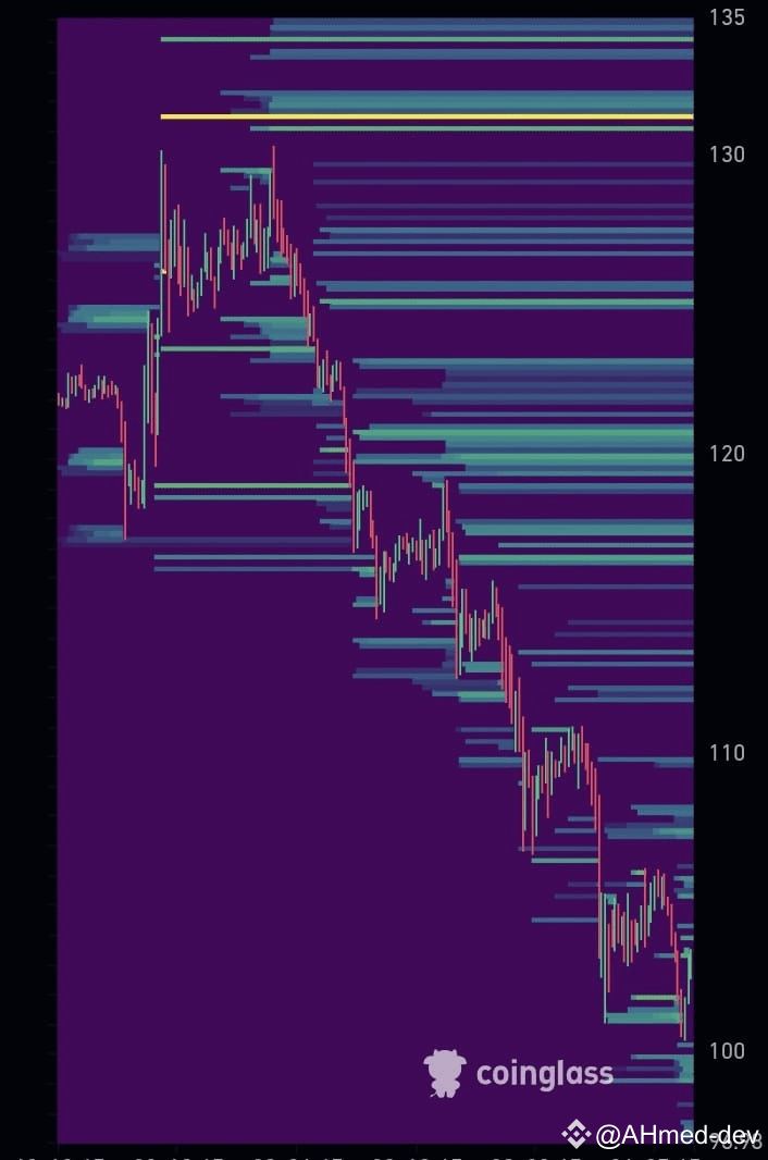 $LTC The map of the currency code achieved a liquidation to | AHMED_DEV ...