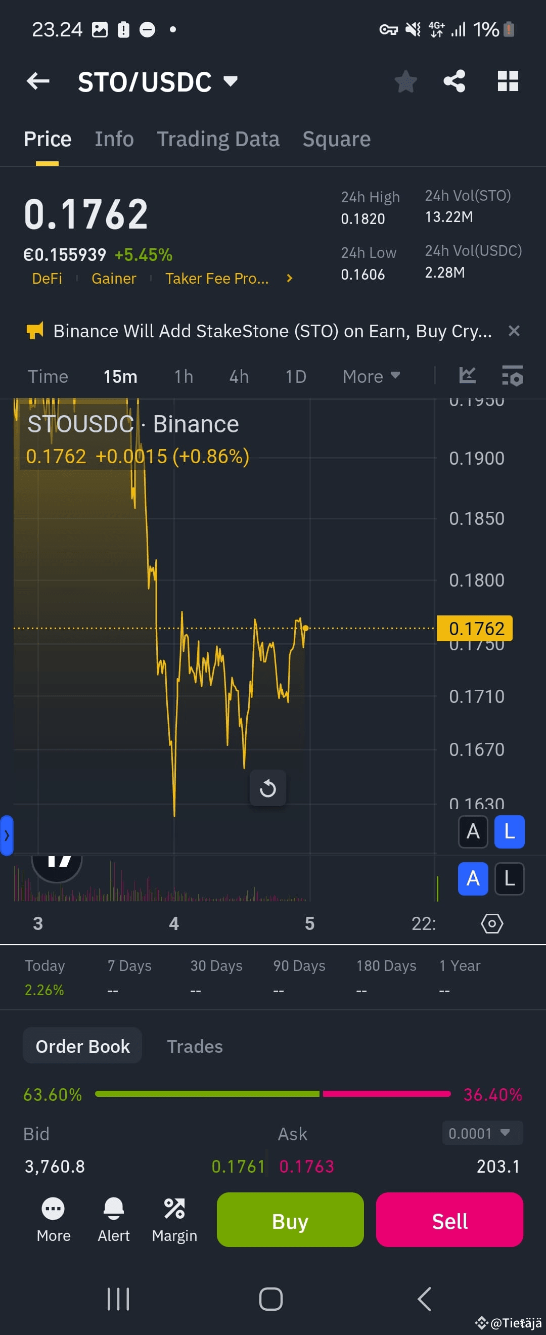 $STO NEW COIN TIME TO INVEST | Tietäjä on Binance Square
