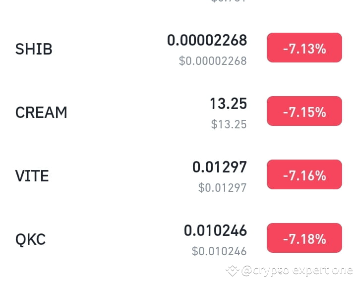 $SHIB /USDT Trading Signal - Potential Rebound Entry Ran | crypto expert one on Binance Square
