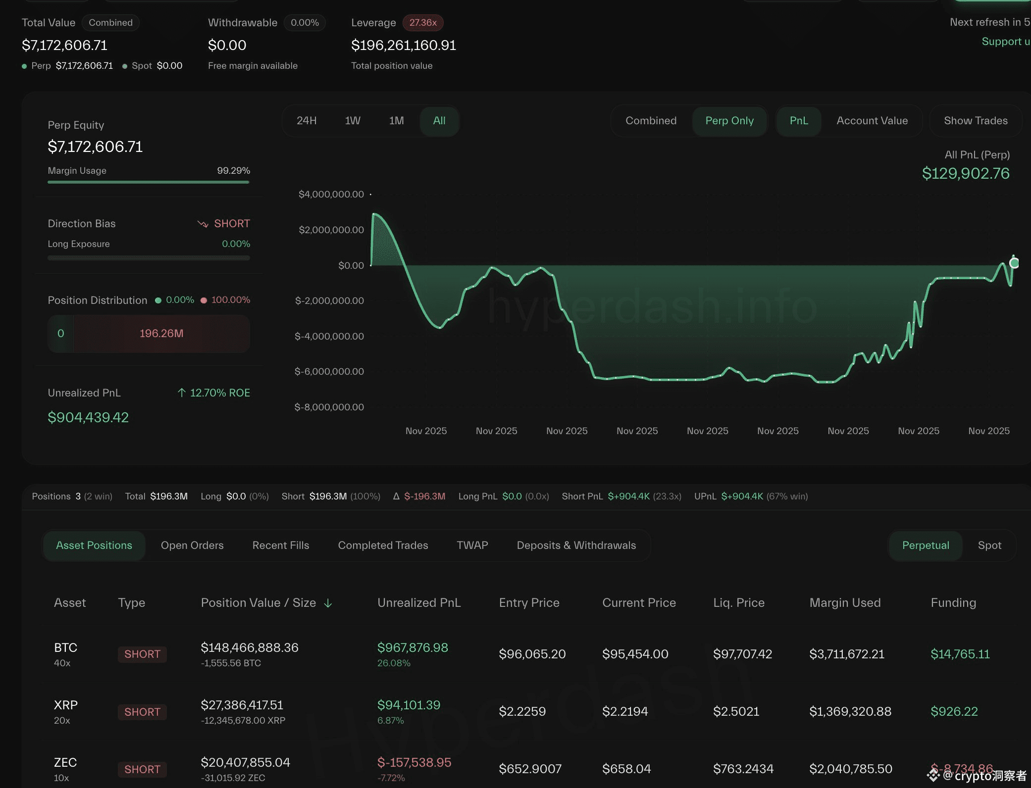 du has started shorting again—opening huge short positions | crypto洞察者 ...