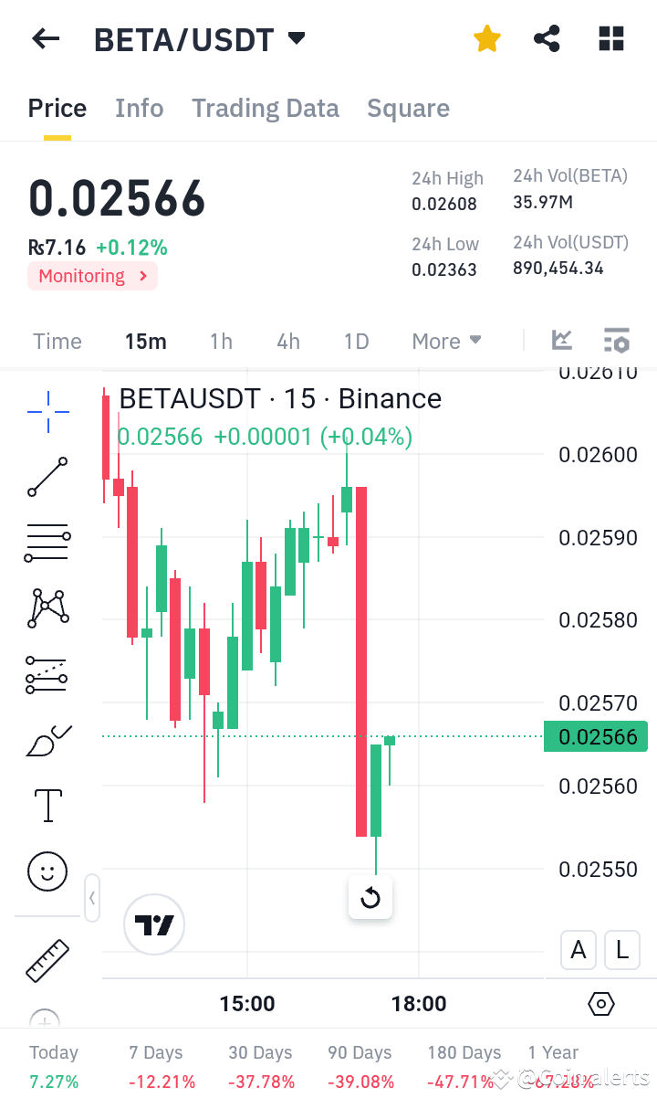 $BETA Traders enter now Beta coin trading 🚀🚀🚀🔥🔥🔥 #Bin | Coin alerts on ...